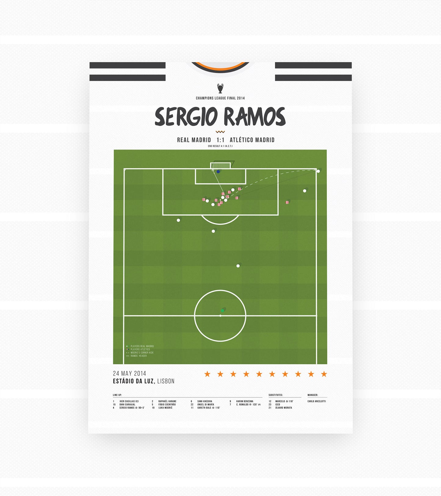 Sergio Ramos' "La Décima" goal – Goal of Fame